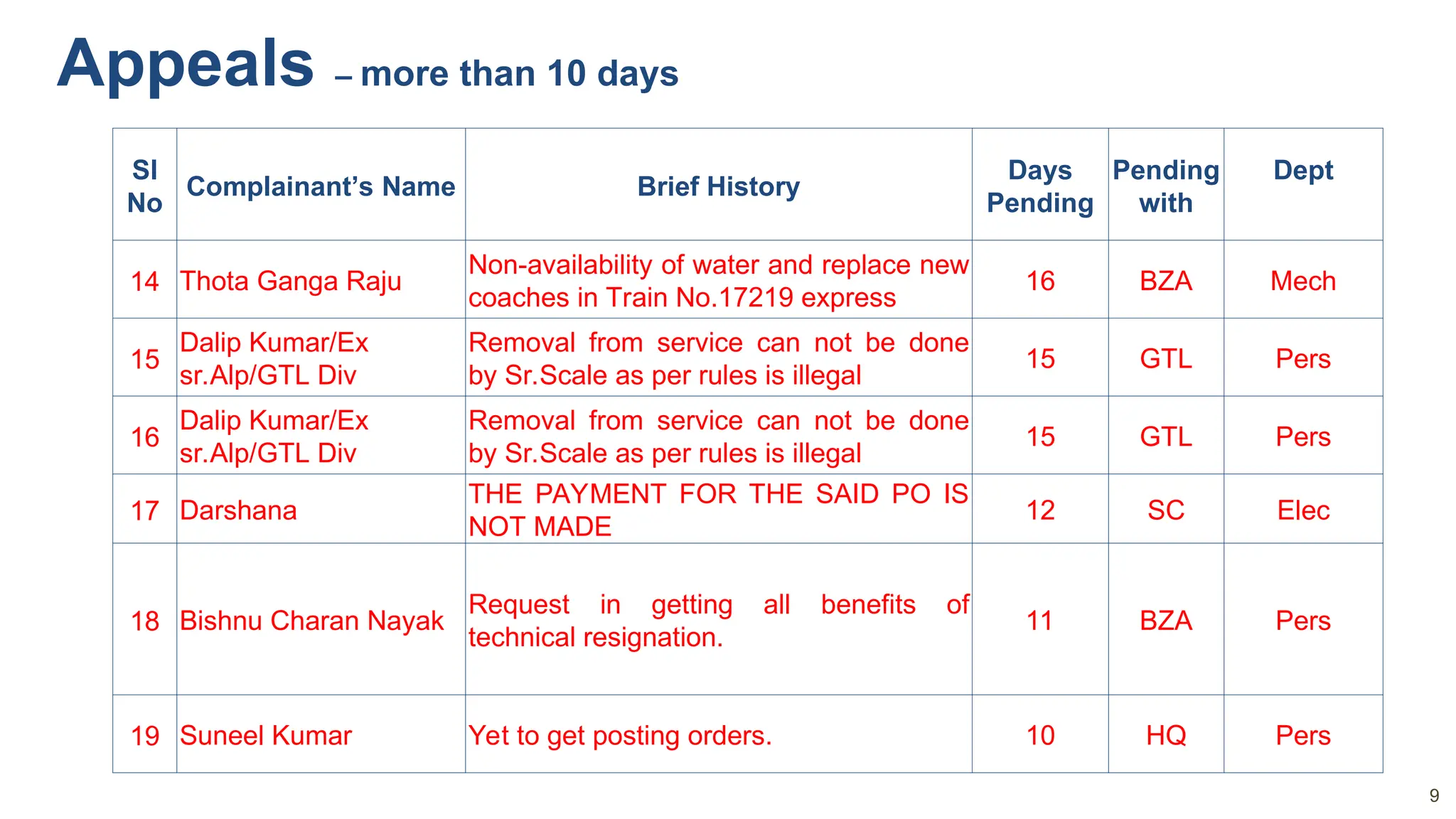 CPGRAMS PPT for review dtd 19.11.2024 (3).ppt