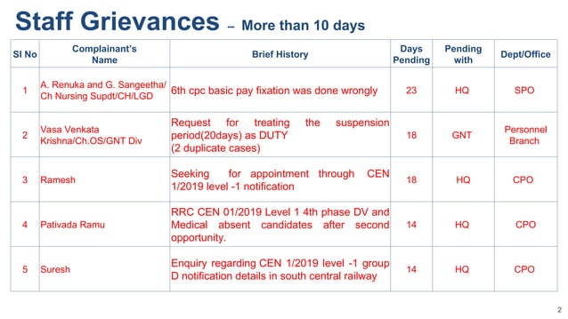 CPGRAMS PPT for review dtd 19.11.2024 (3).ppt