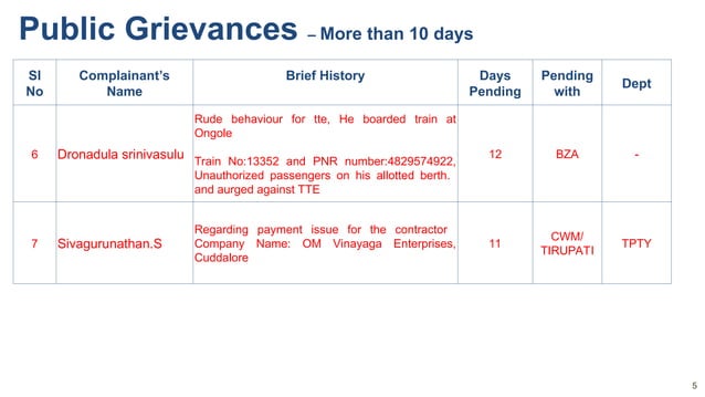 CPGRAMS PPT for review dtd 19.11.2024 (3).ppt