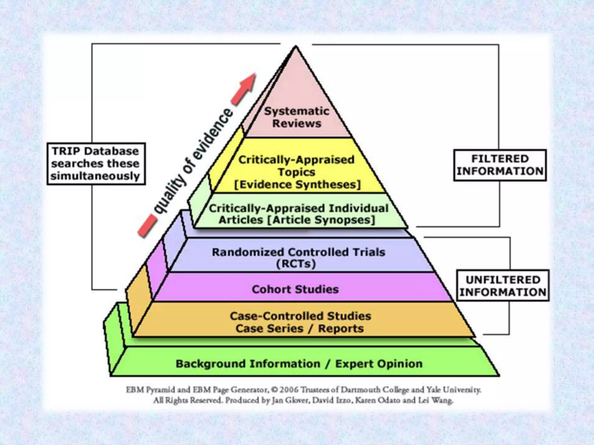 Evidence-Based Clinical Practice Guidelines for OBSTETRICS AND ...