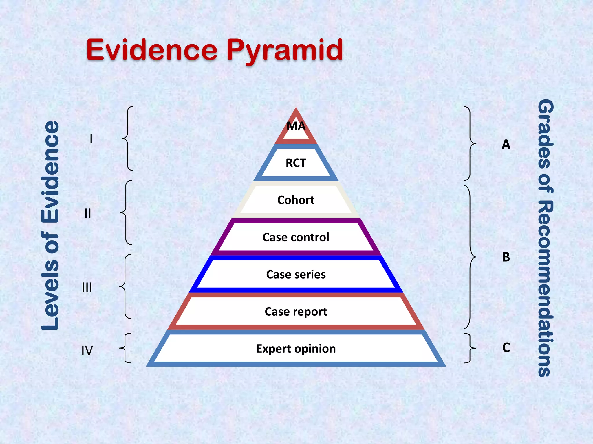 Evidence-Based Clinical Practice Guidelines for OBSTETRICS AND ...
