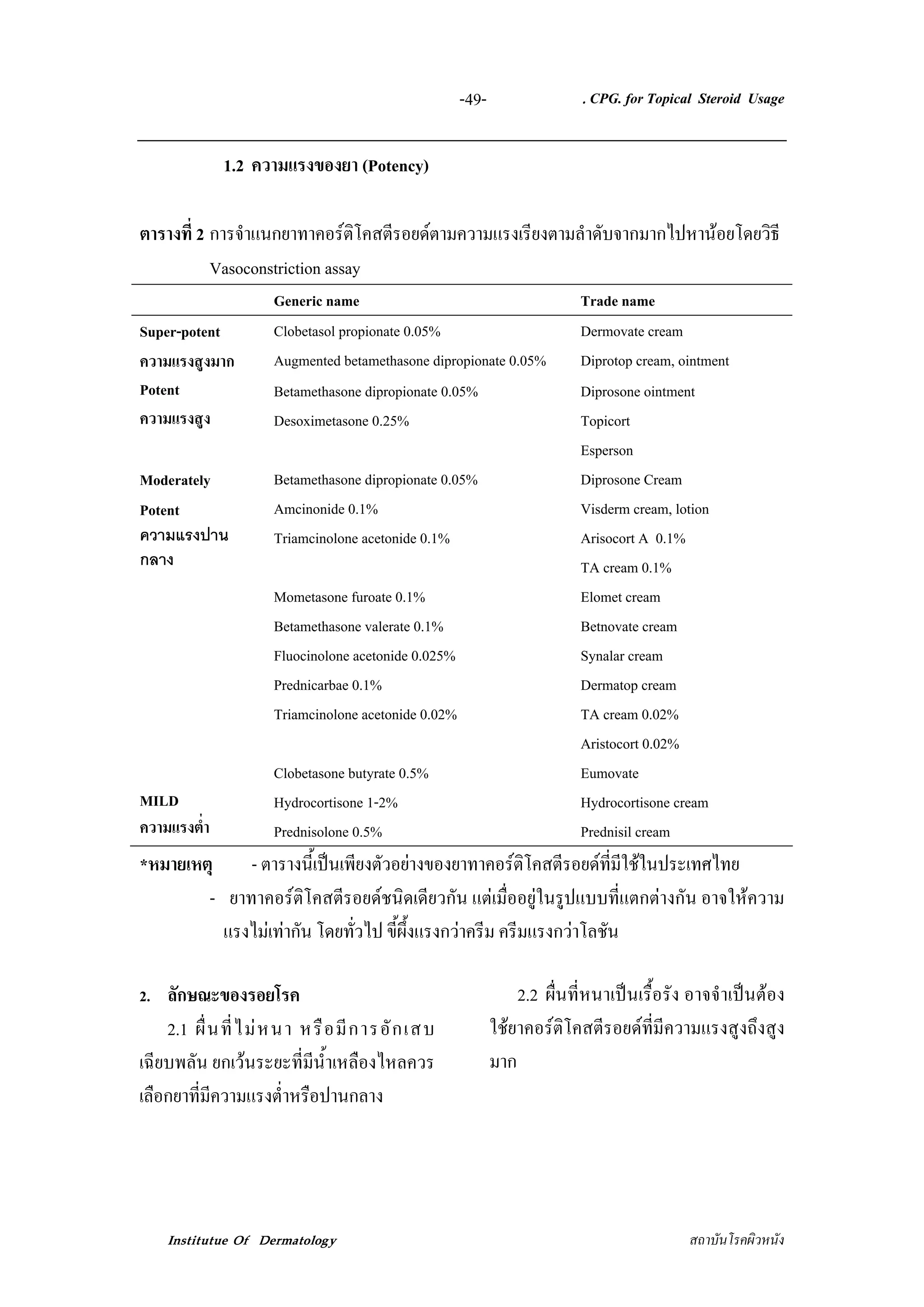 Cpg topical steroid usage | PDF