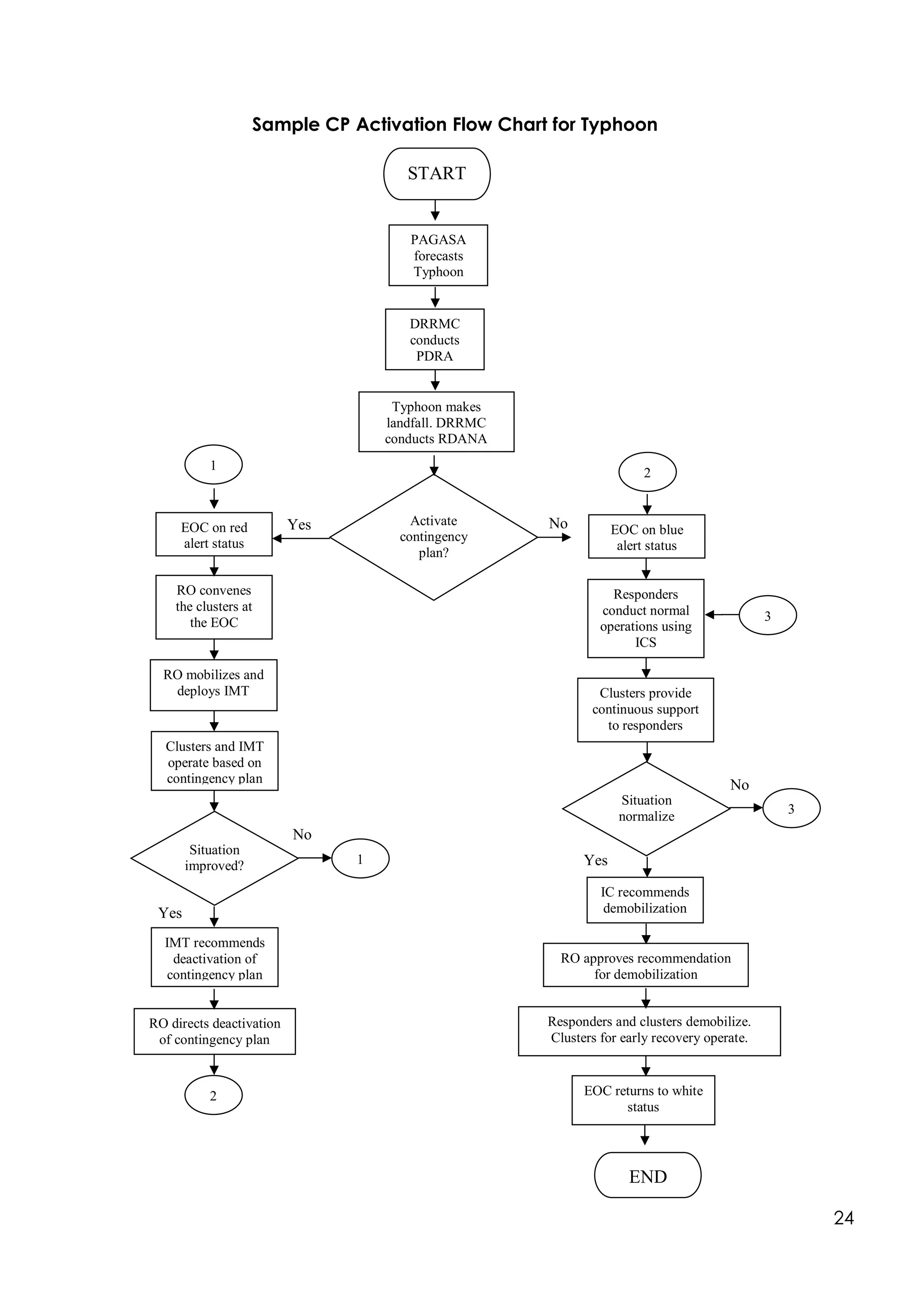 Contingency Plan Guidebook as of January 2020.pdf