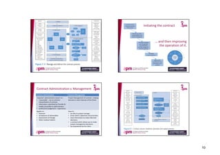 Contract and procuremet guide evening launch slides 05 10-17 | PPT