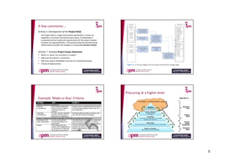 Project success through excellence in procurement and contract ...