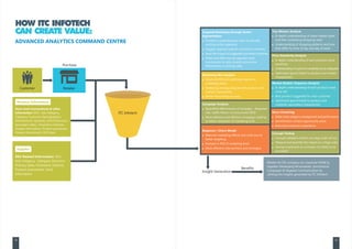 CPG-RETAIL COLLABORATION IN EMERGING MARKETS | PDF