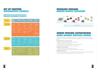 CPG-RETAIL COLLABORATION IN EMERGING MARKETS | PDF