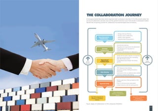 CPG-RETAIL COLLABORATION IN EMERGING MARKETS | PDF