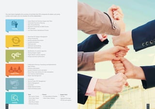 CPG-RETAIL COLLABORATION IN EMERGING MARKETS | PDF