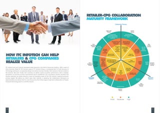 CPG-RETAIL COLLABORATION IN EMERGING MARKETS | PDF