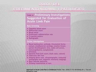 CPHAP 038 Dolor del Crecimiento Normal y Patologico | PPTX