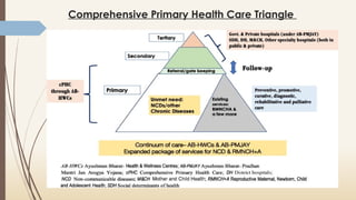CPHC, primary health care and its details | PPTX