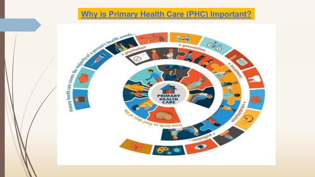 Cphc hwc | PPTX | Healthcare Industry | Industries