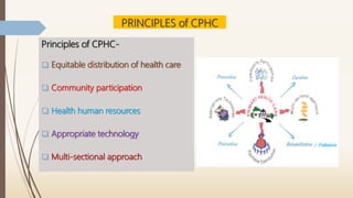 Cphc hwc | PPTX