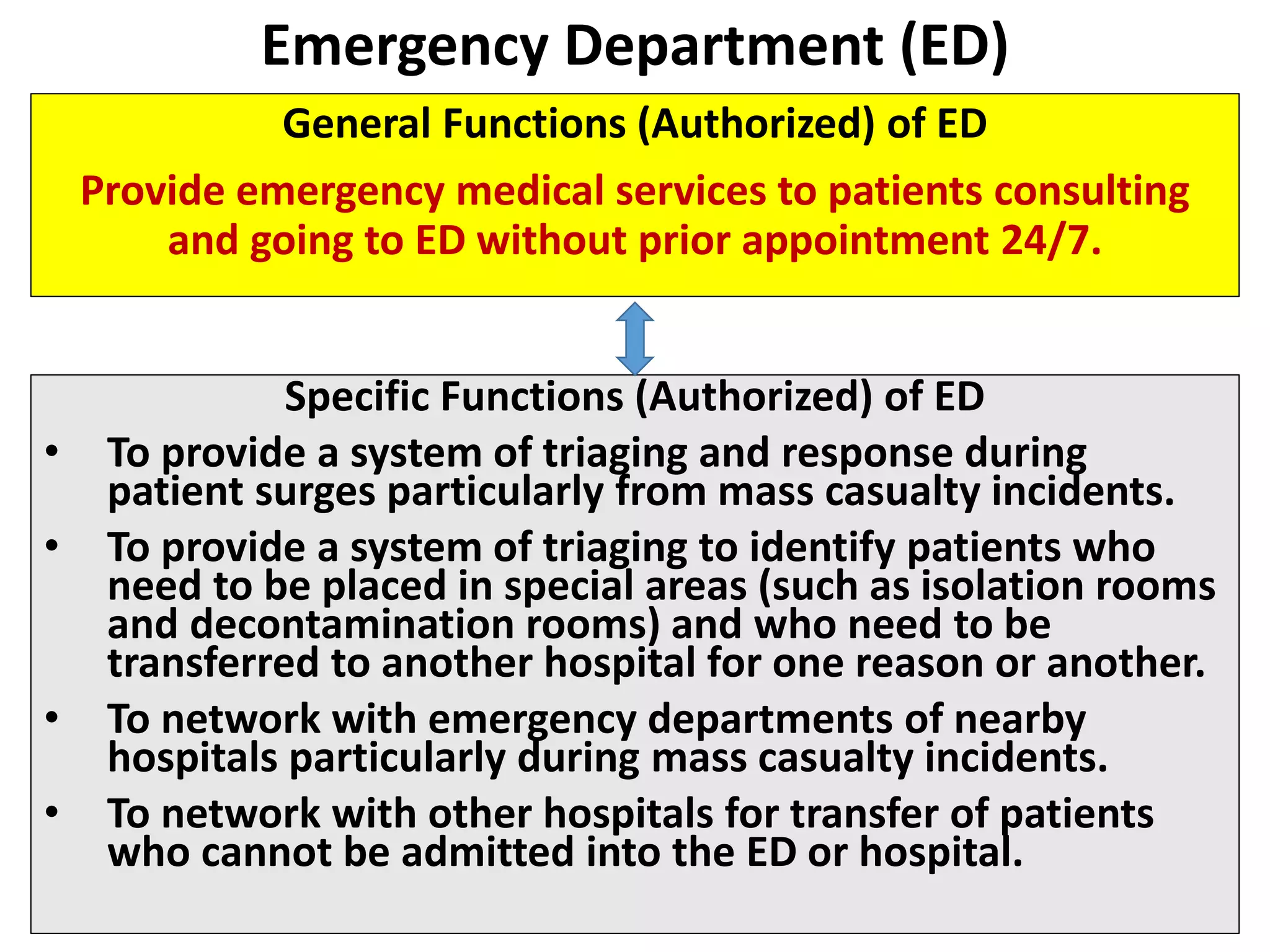 Organization and Management of the Emergency Room of a Hospital | PPTX