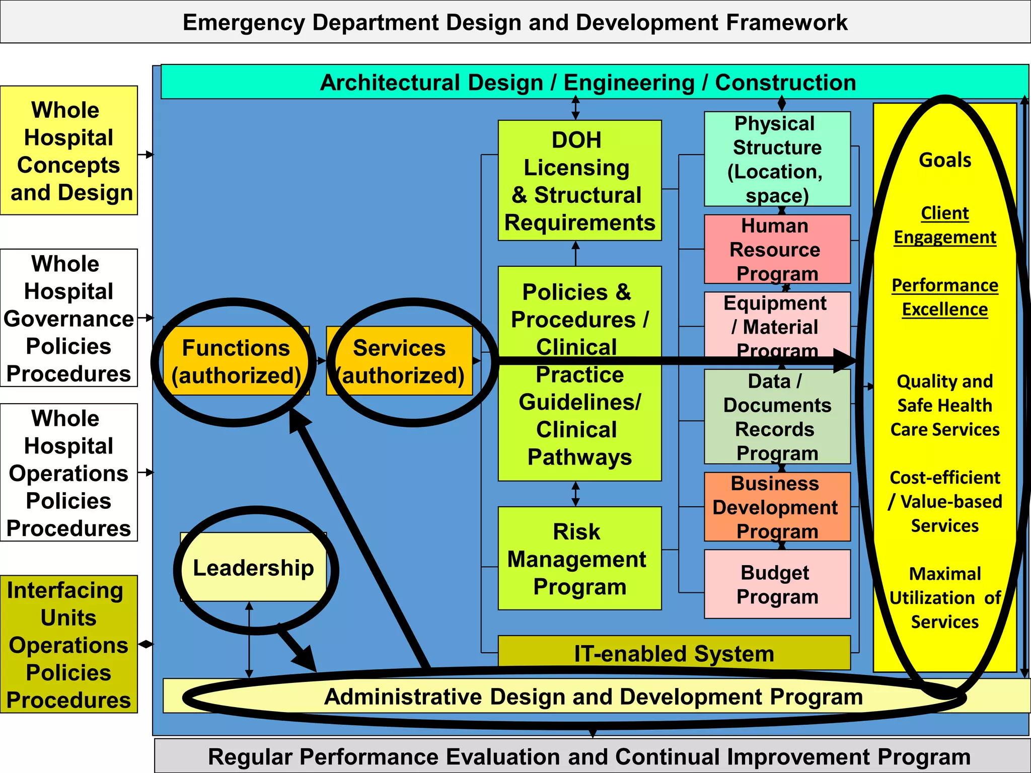 Organization and Management of the Emergency Room of a Hospital | PPTX