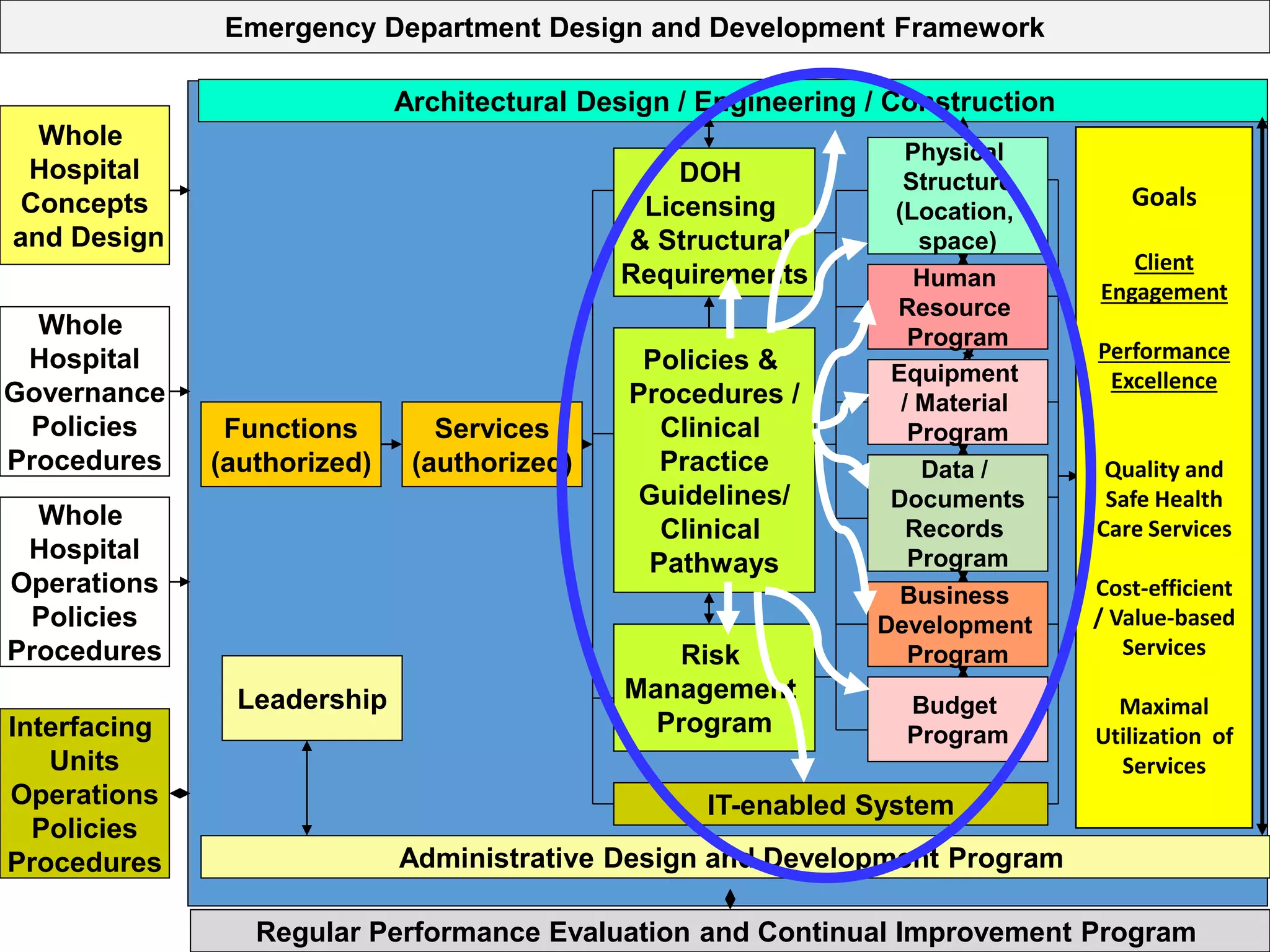 Organization and Management of the Emergency Room of a Hospital | PPTX