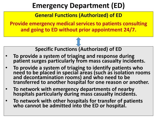 Organization and Management of the Emergency Room of a Hospital | PPTX ...