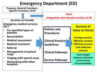 Organization and Management of the Emergency Room of a Hospital | PPTX