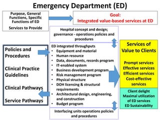 Organization and Management of the Emergency Room of a Hospital | PPTX