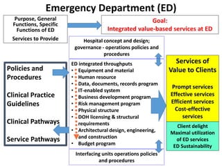 Organization and Management of the Emergency Room of a Hospital | PPTX