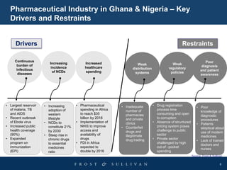 Opportunities & Challenges in West Africa's (Ghana & Nigeria ...