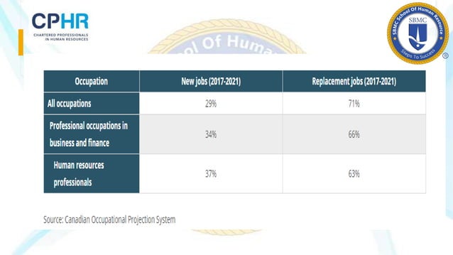 Cphr benefits and recoginisation | PPT