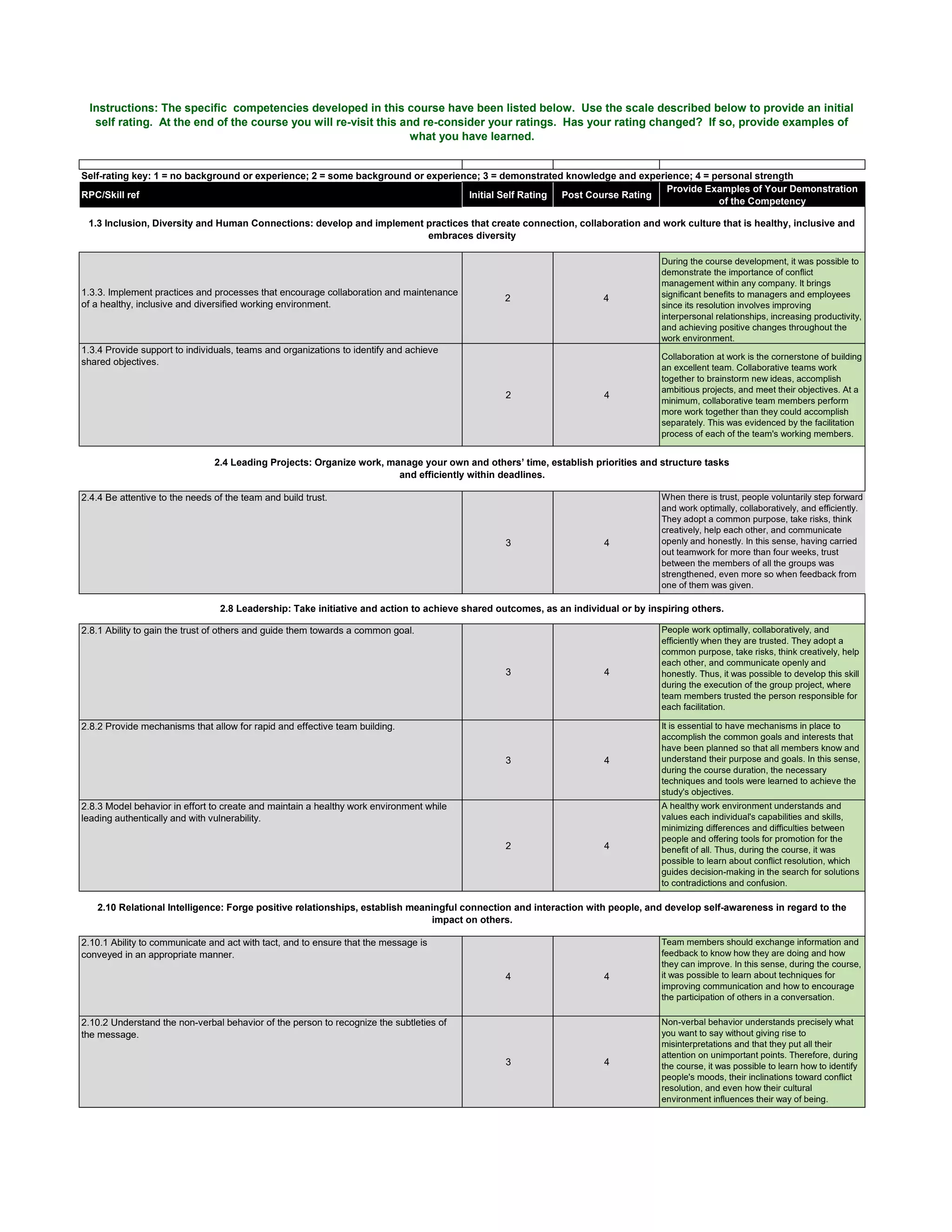 CPHR Competencies for Human Relations.pdf