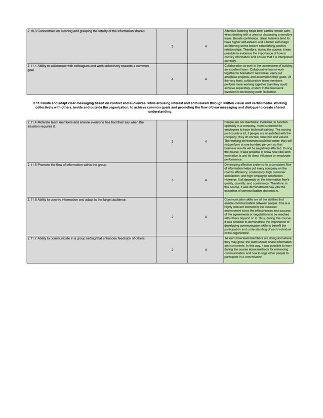 CPHR Competencies for Human Relations.pdf