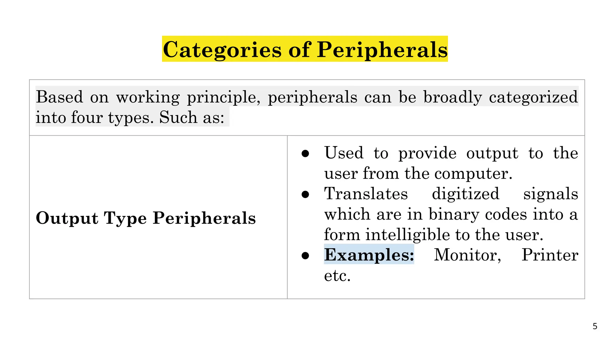 Computer Peripherals and Interfacing.pptx