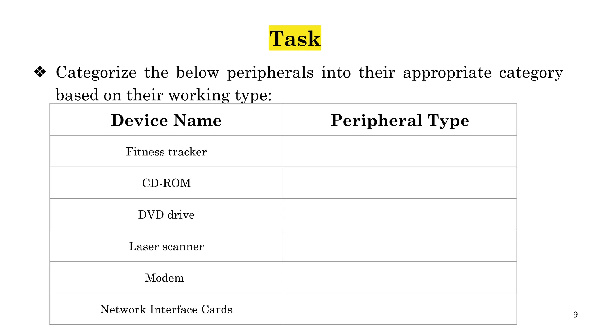 Computer Peripherals and Interfacing.pptx