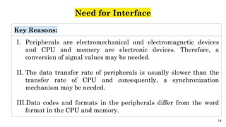 Computer Peripherals and Interfacing.pptx