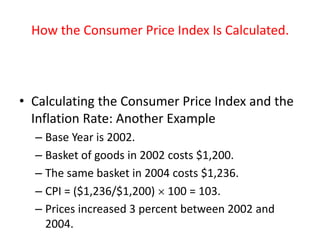 Cpi | PPT