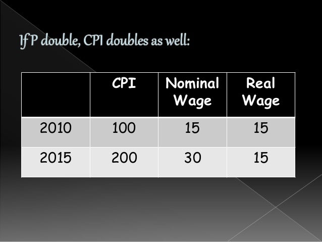 How The CPI Is Used
