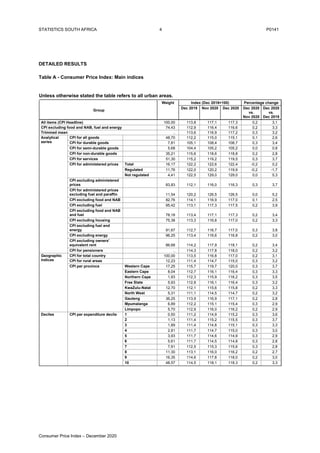 Inflation for 2020 was the lowest in 16 years and the second lowest in 51 years | PDF ...