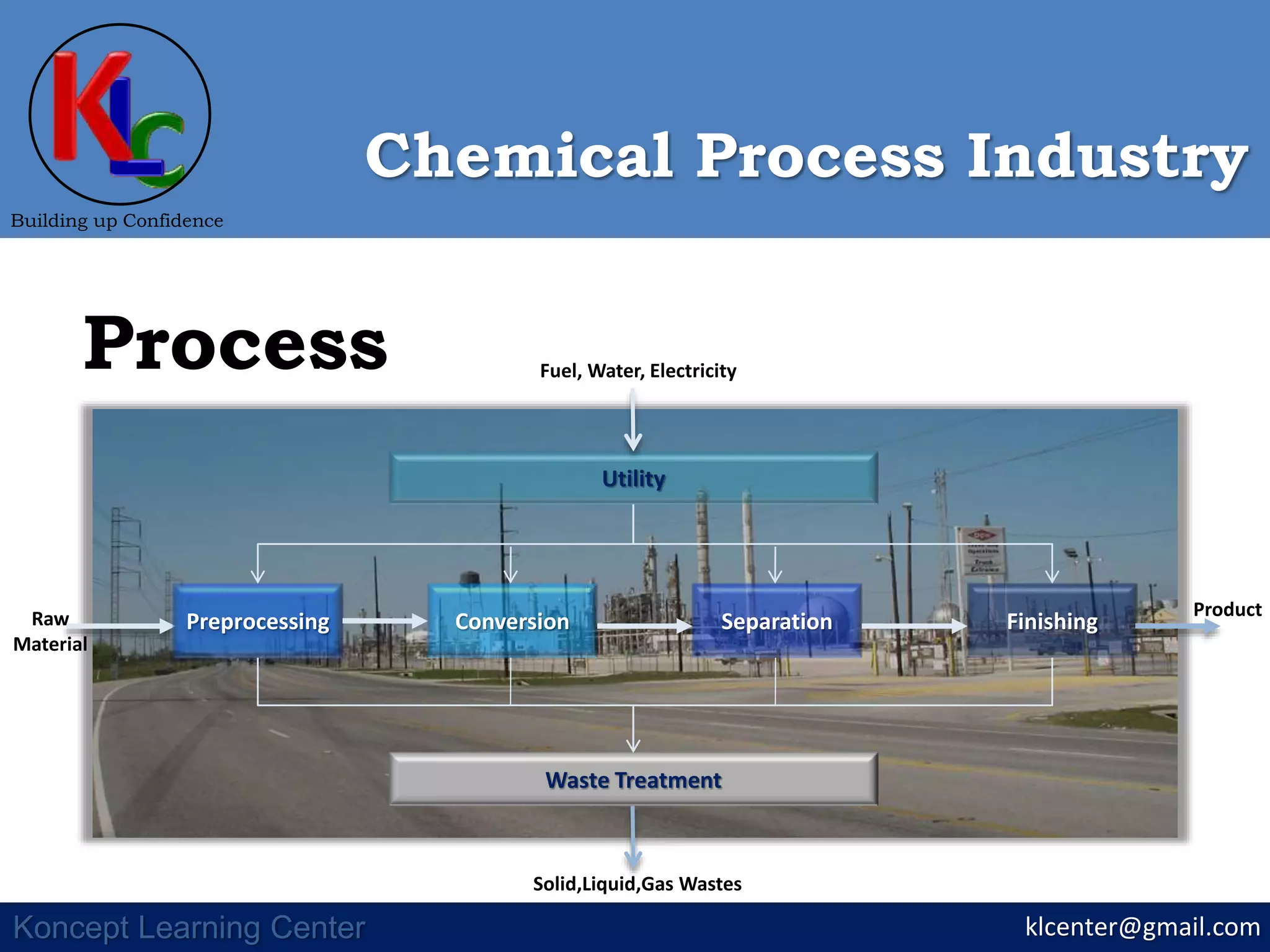 chemical processes Industry | PDF