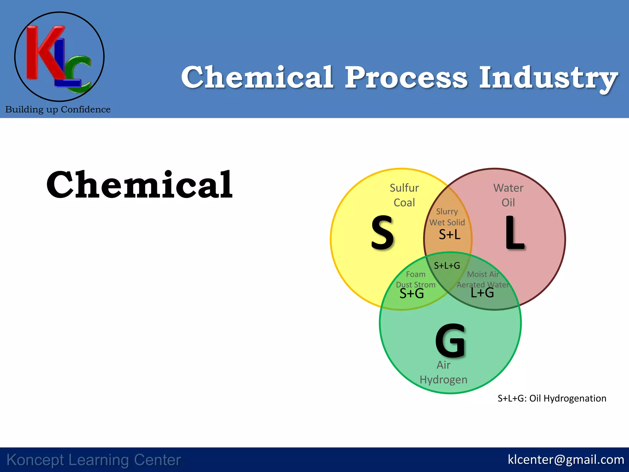 Chemical Process Industry - Overview | PPSX
