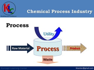 Chemical Process Industry - Overview | PPSX