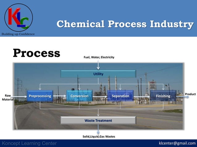 Chemical Process Industry - Overview | PPSX