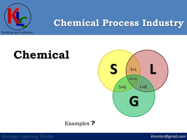 Chemical Process Industry - Overview | PPSX