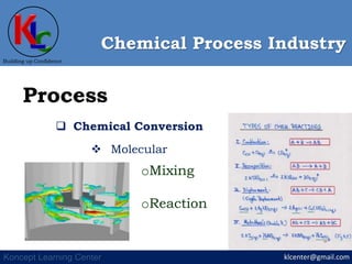 Chemical Process Industry - Overview | PPSX