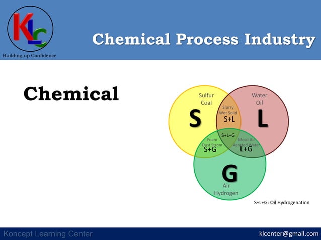 Chemical Process Industry - Overview | PPSX