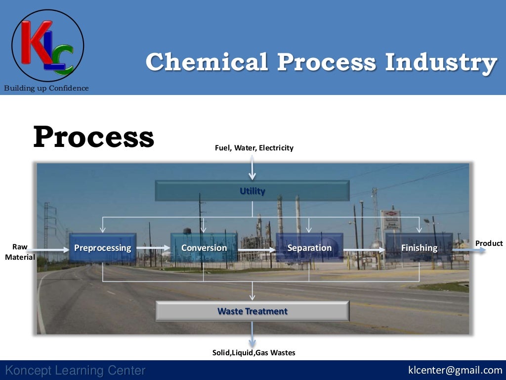 Chemical Process Industry - Overview