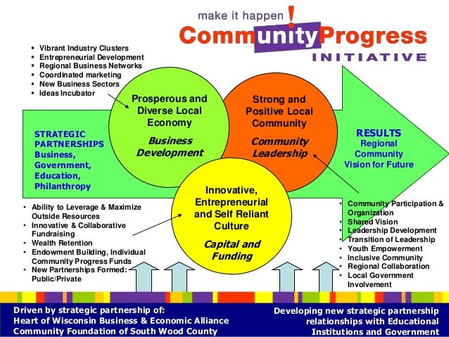 Case Study of Community Change - Community Progress Initiative