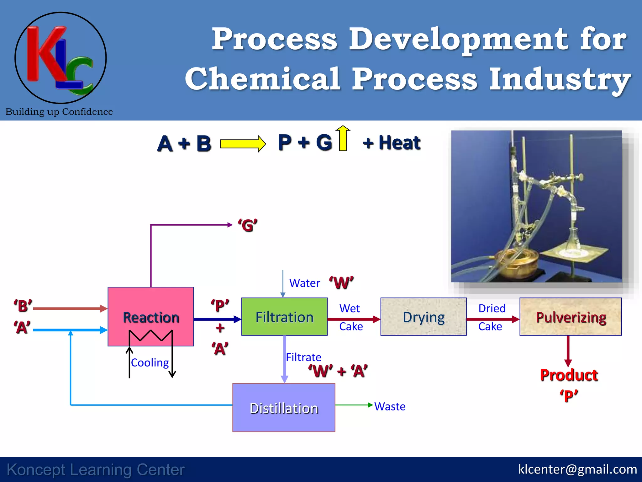 Chemical Process Development | PPSX