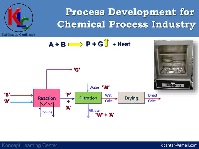 Chemical Process Development | PPSX