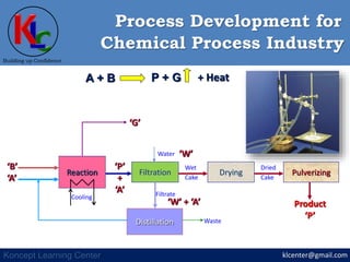 Chemical Process Development | PPSX