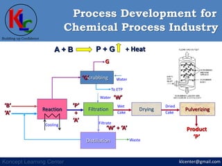 Chemical Process Development | PPSX