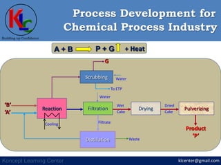 Chemical Process Development | PPSX