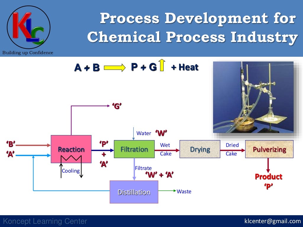 Chemical Process Development